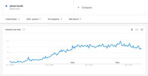 The Ultimate Guide: How To Start A Photo Booth Business